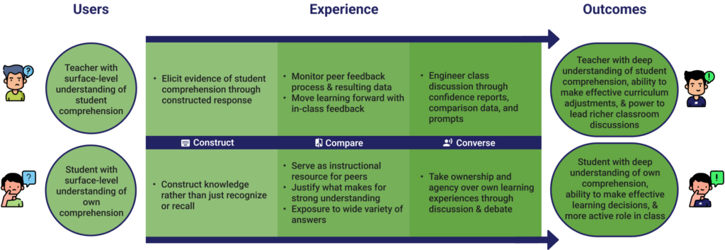 Our Approach - Short Answer